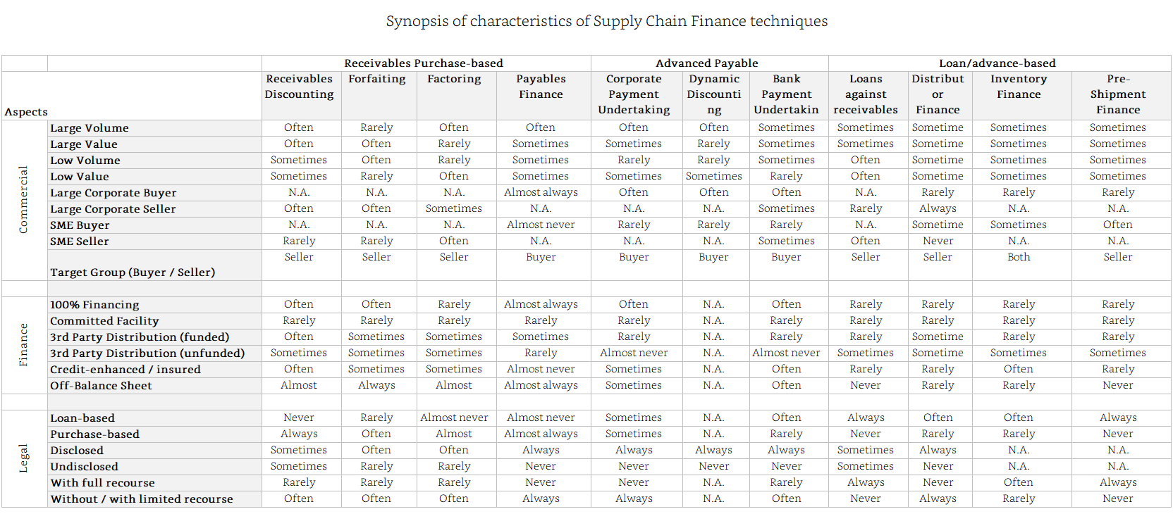 Synopsis of SCF techniques - Global Supply Chain Finance Forum